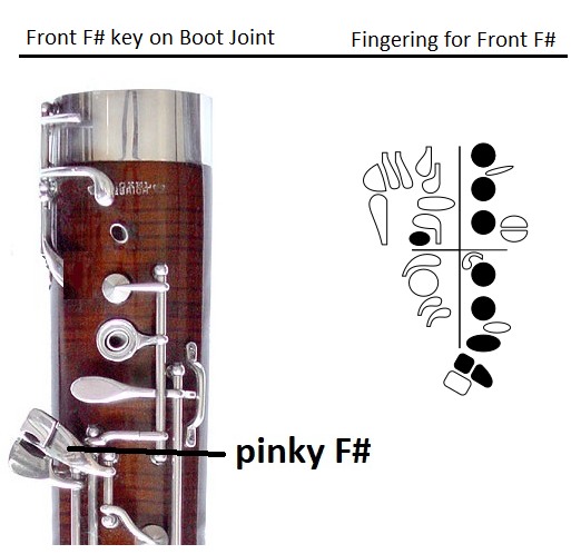 Lesson 4: Low F-sharp (F#) – A Modern Guide to Teaching and Playing the ...