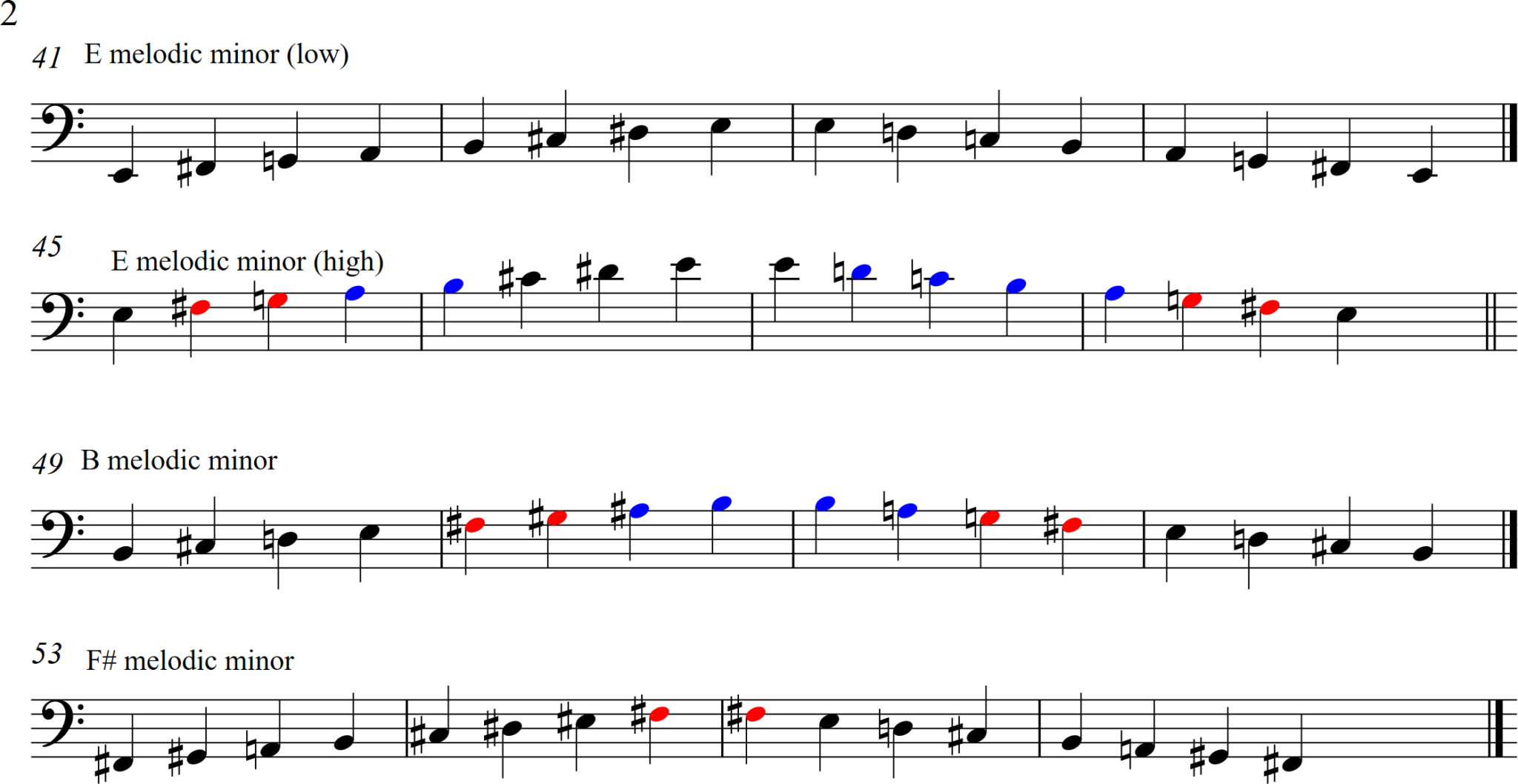One Octave Melodic Minor Scales – A Modern Guide to Teaching and ...