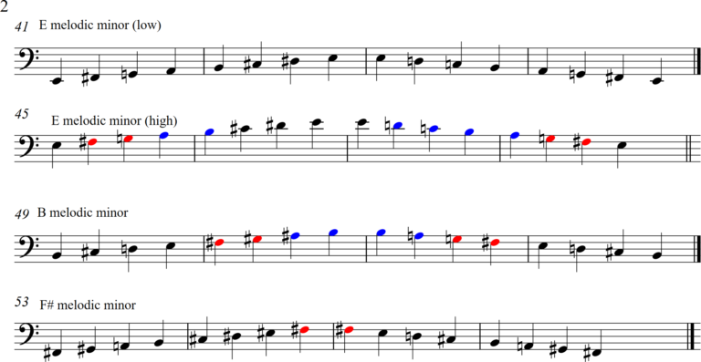 One Octave Melodic Minor Scales – A Modern Guide to Teaching and ...